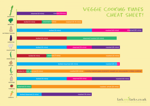 How to Cook Perfect Veggies Cheat Sheet - Giveaway Bandit